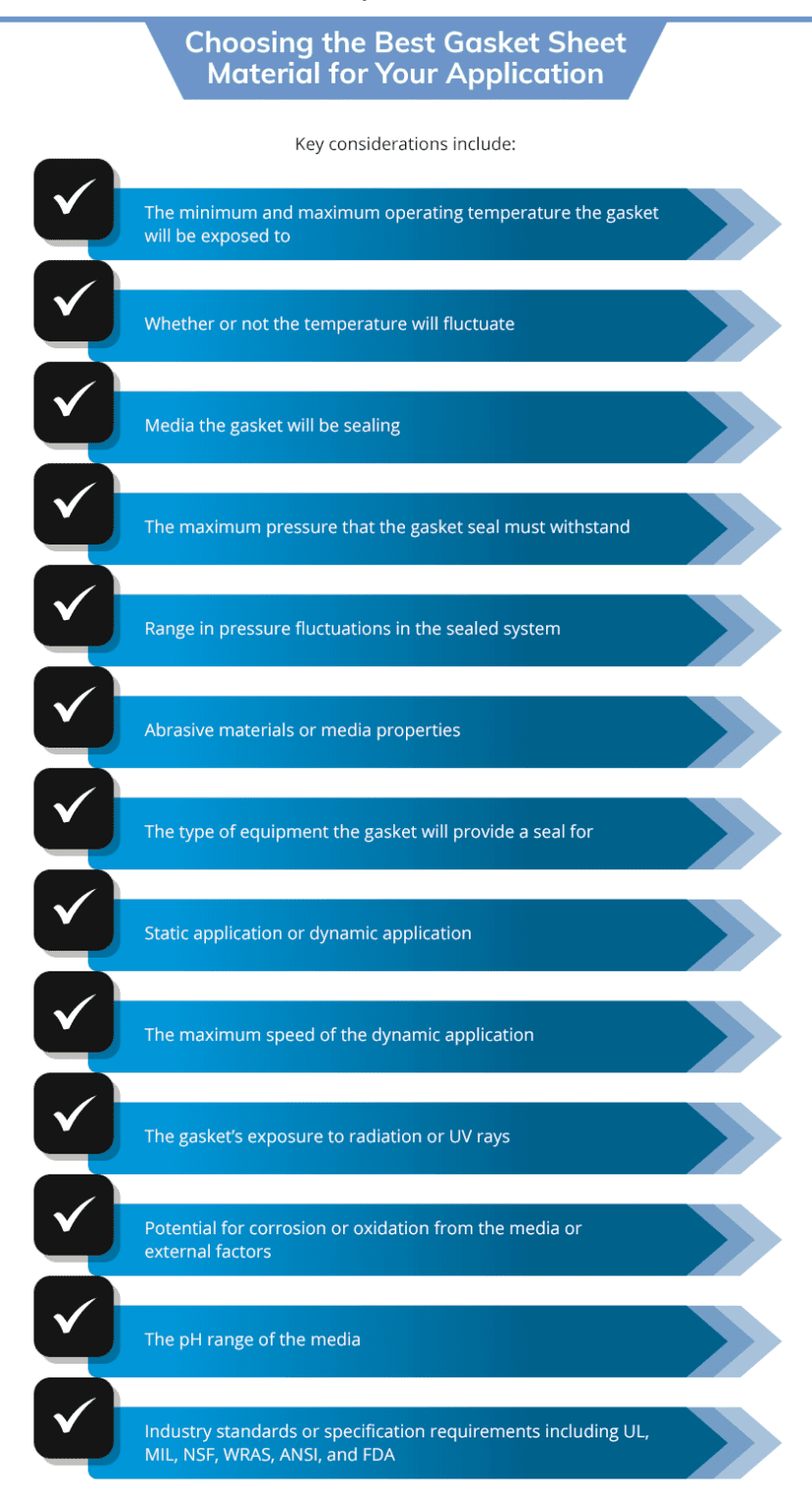 Sheet Gasket Material Selection Guide | Gasket Sheeting / Rolls | MPRC ...